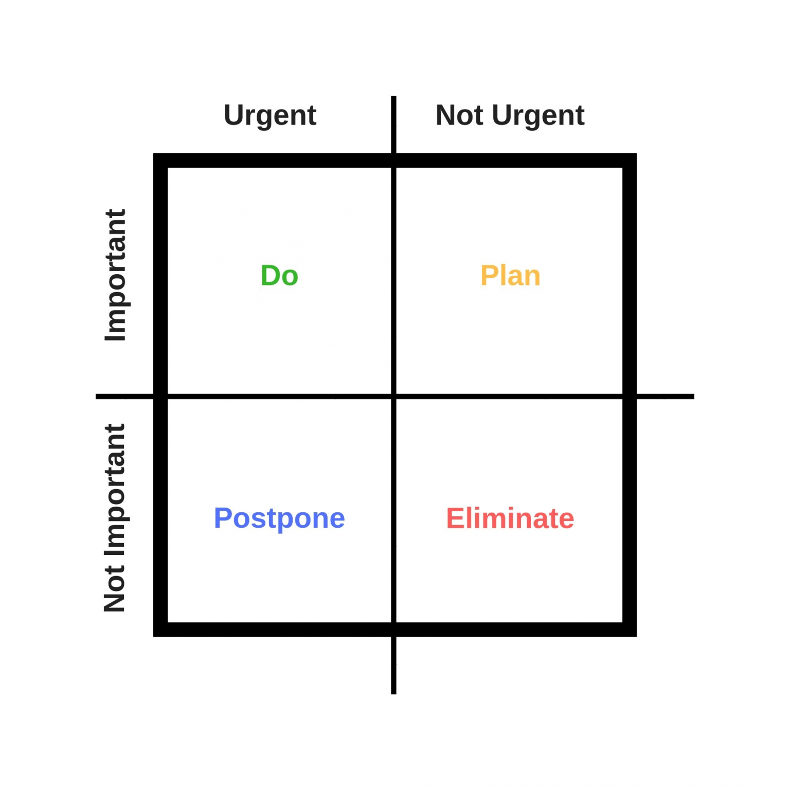 Time Management with the Eisenhower Matrix - Finchett.com